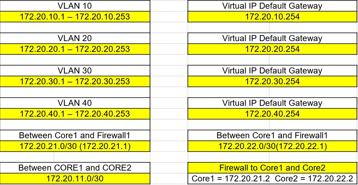 Network Design with Integrated Firewall Solutions - JAYSON LAURENCE GALICIA